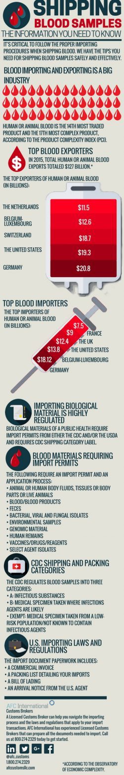 Shipping Blood Samples: The Import Regulations You Need to Know